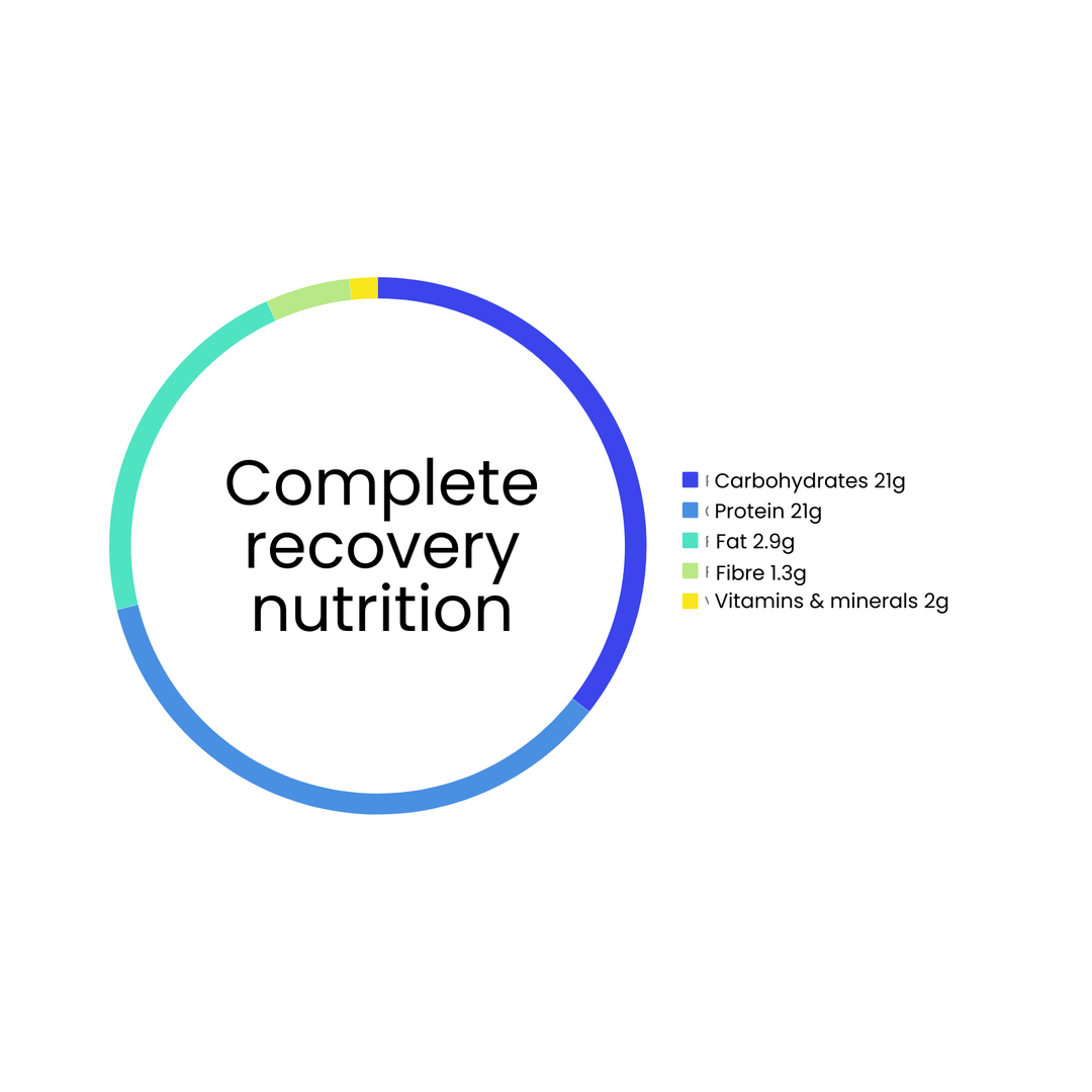 Youth Performance Pack – Youth Sport Nutrition