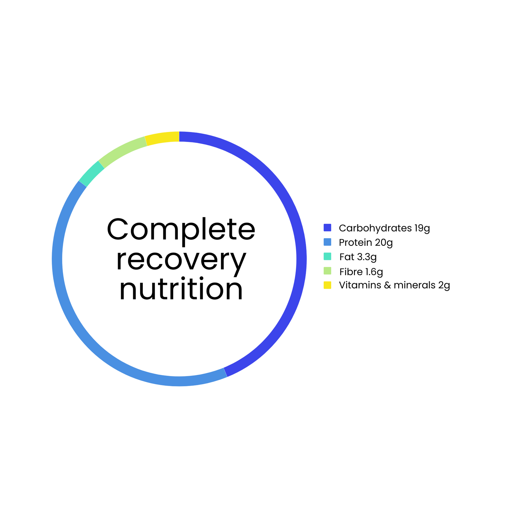 NUTRI-TEEN Shakes for Active Children and Fussy Eaters – Youth Sport ...